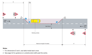 What is the NRSWA Red Book? - NRSWA Courses